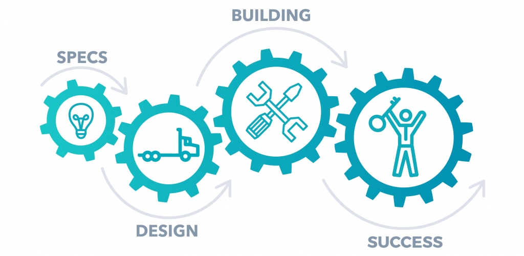 Supervac custom unit process design - Supervac